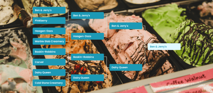Single-Elimination Bracket