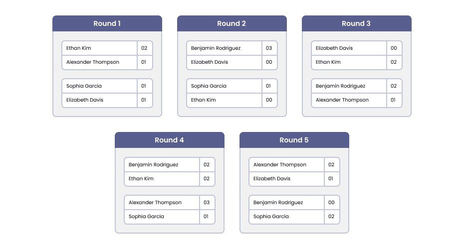 Round Robin Bracket