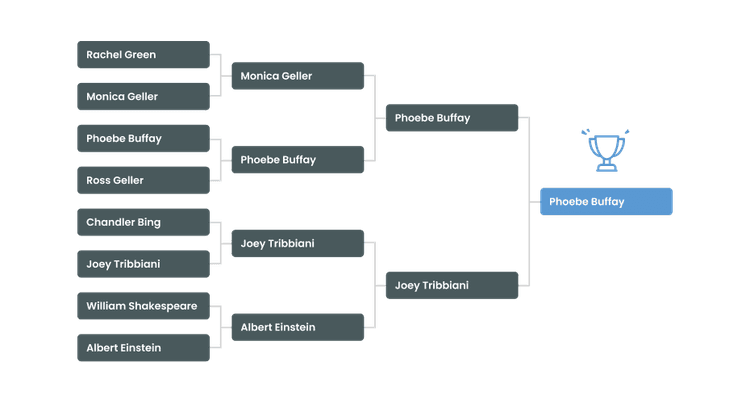 Single-Elimination Bracket