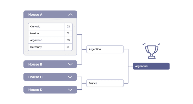 Guide to Bracket Types | Understanding Tournament Structures