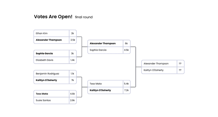 Different Brackets and Tournament types