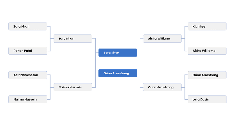 Guide to Bracket Types | Understanding Tournament Structures